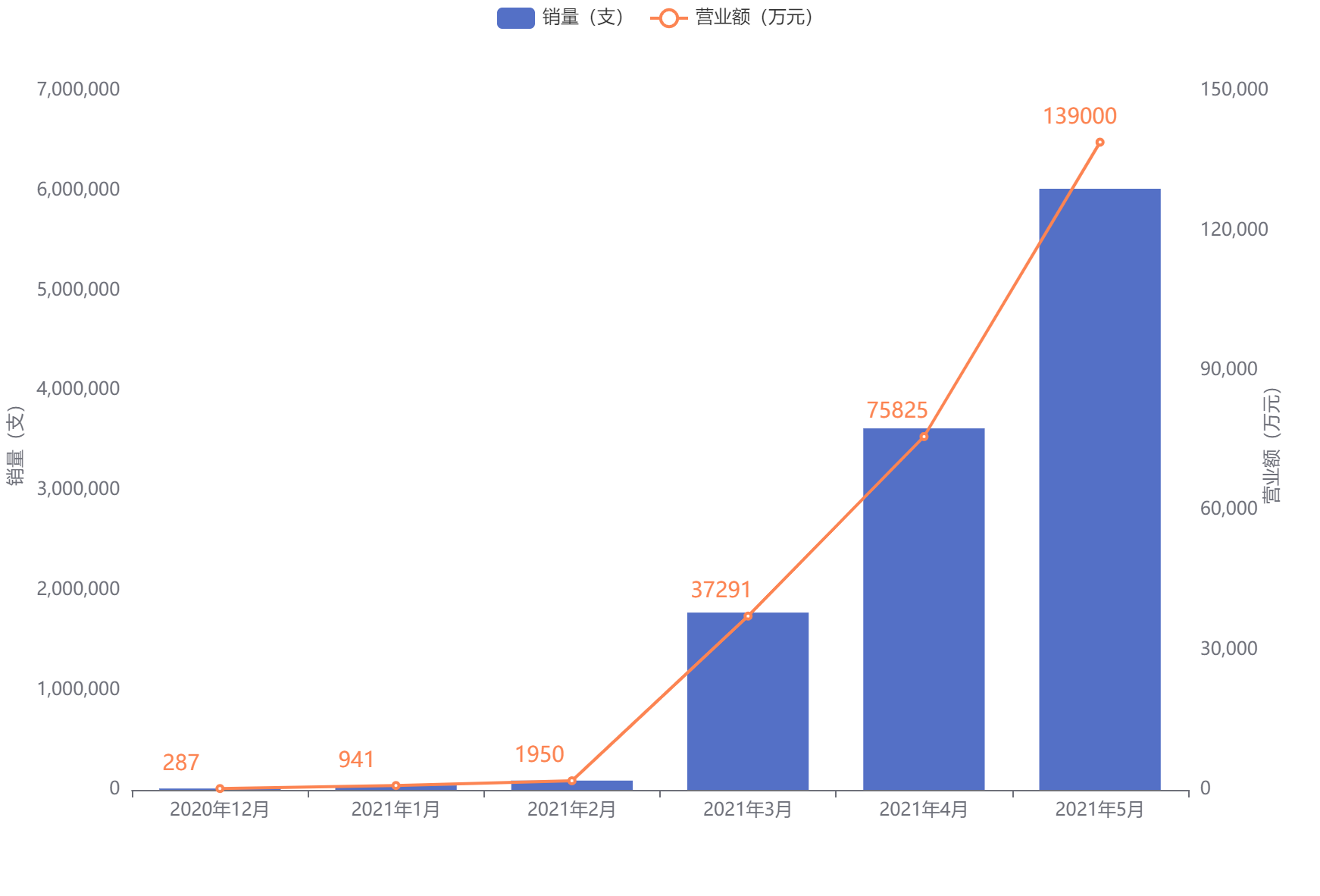 ECharts 示例——双Y轴（一）_echarts双y轴-CSDN博客