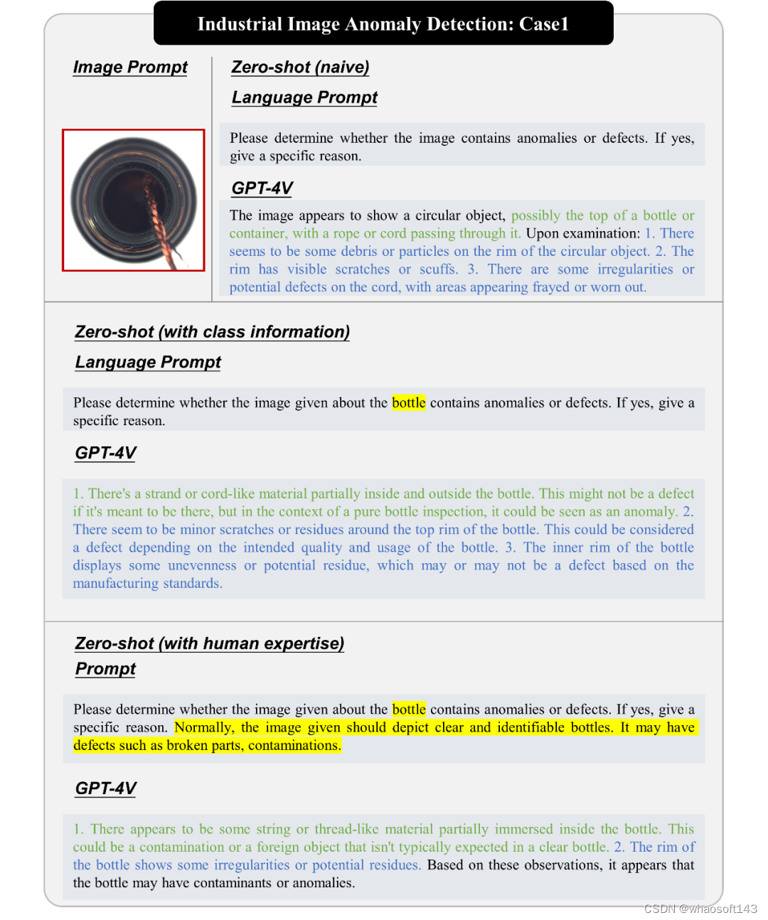 GPT4V-for-Generic-Anomaly-Detection-CSDN博客