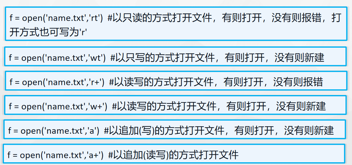 python基础------文件读写操作、re、os和sys模块_python中import re,sys,os-CSDN博客