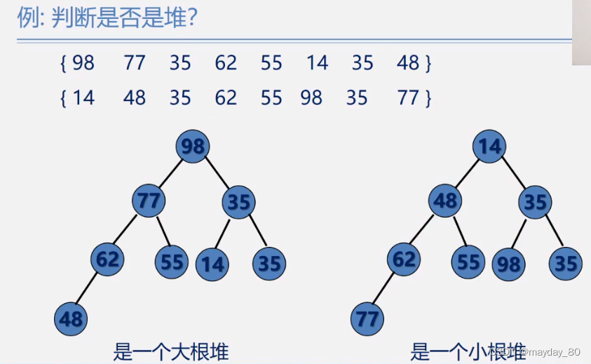 排序方法的分类非自然排序 Csdn博客 