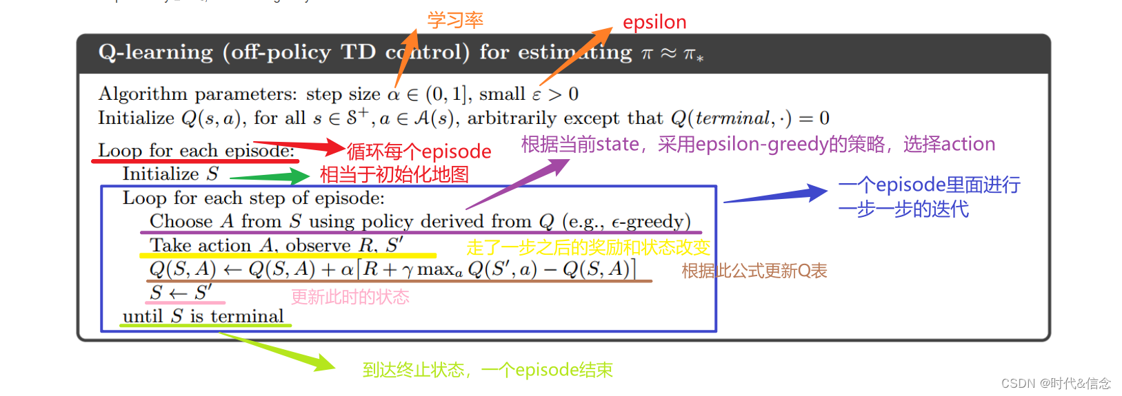 RL强化学习——详解Q-learning和SARSA算法_q-learning sarsa-CSDN博客