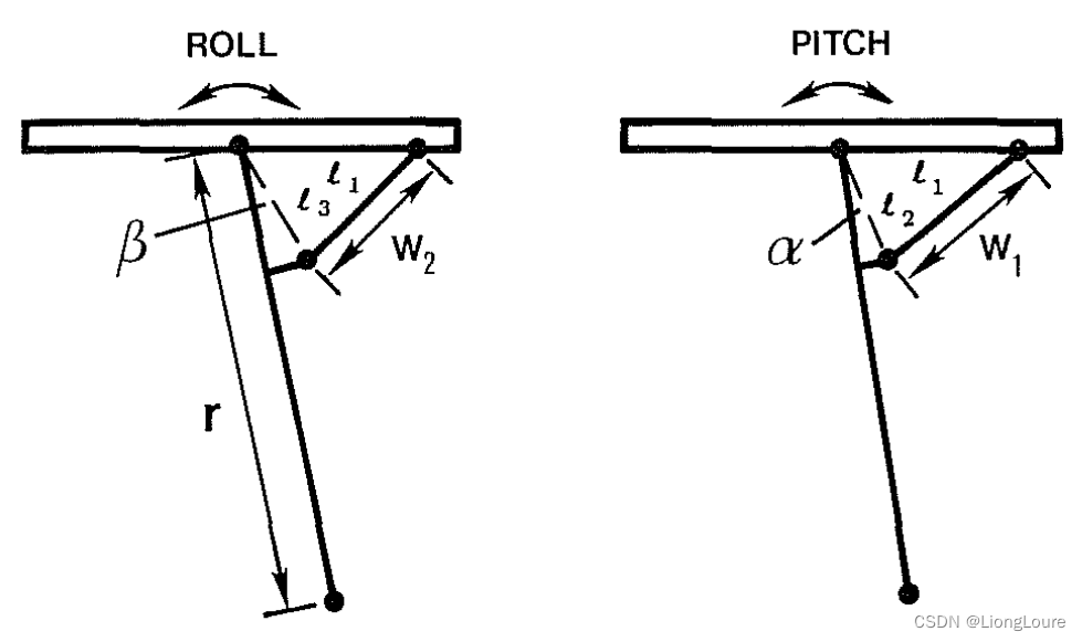 [足式机器人]Part1 三维空间中的跳行Ch03——【Legged Robots that Balance 读书笔记】_crab angle 与yaw angle-CSDN博客