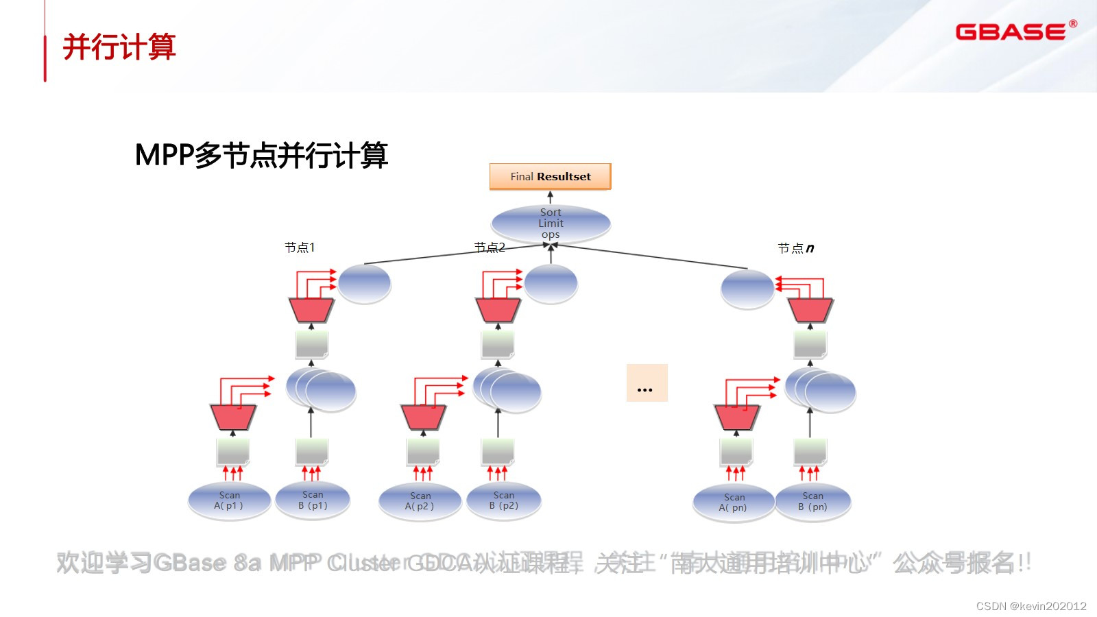 01-GBase 8a MPP Cluster 数据库核心技术与架构演进_mpp架构演进-CSDN博客