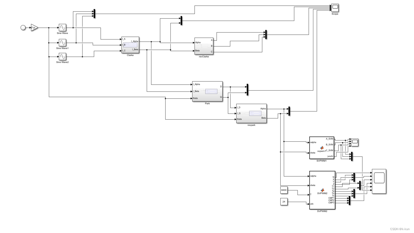 Stm32 Foc从学习开发(七)svpwm算法matlab仿真st Svpwm Csdn博客
