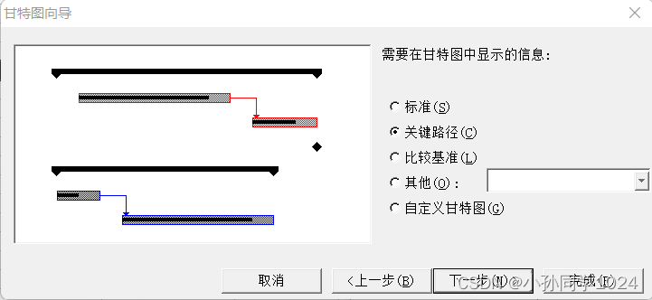 软件工程导论实验五project资源分配的设计与实现project资源分配的设计与实现实验总结 Csdn博客