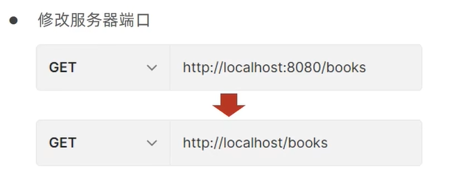 SpringBoot2:基础篇（黑马程序员：P1~P53）_黑马程序员springboot电子书-CSDN博客