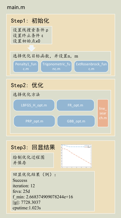 最优化方法matlab代码(二) 大规模优化问题_fr方法和prp方法-CSDN博客