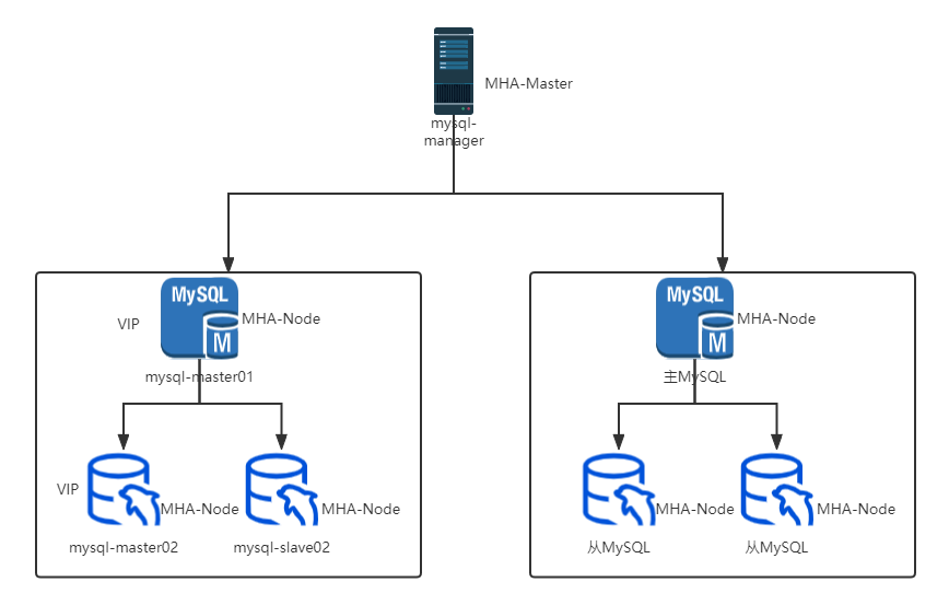 MySQL高可用之MHA_mysql mha-CSDN博客