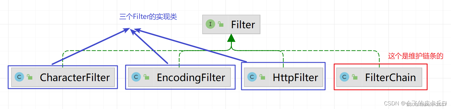 责任链模式_利用依赖注入 责任链模型的例子-CSDN博客