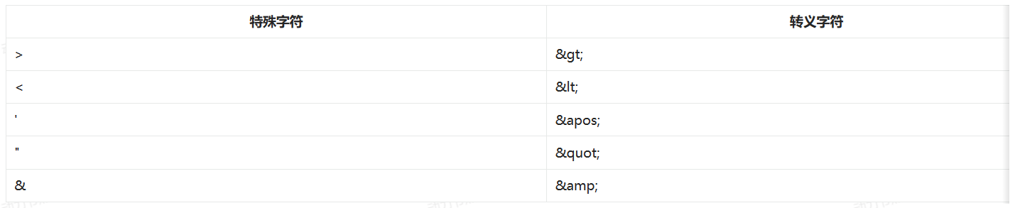 [Java]Spring6(动力节点老杜)_动力节点老杜java_萤火虫的小尾巴的博客-CSDN博客