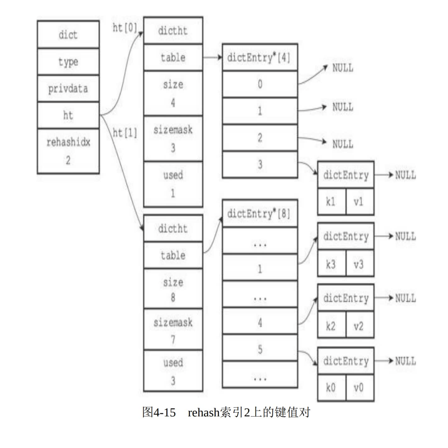 redis的dict的扩容机制(rehash)_redis dict 扩容-CSDN博客