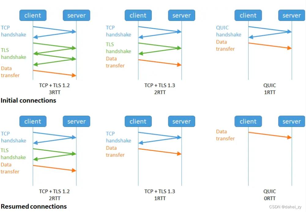 计算机网络浓缩笔记（3）---TCP_用本地指定端口连接服务器建立tcp连接-CSDN博客