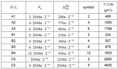 NR随机接入之MSG1_nr接入时长发msg1-CSDN博客