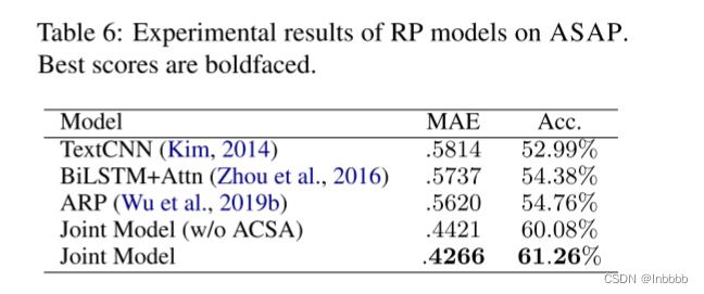 [论文笔记-10]ASAP: A Chinese Review Dataset Towards Aspect Category SentimentAnalysis and Rating ...
