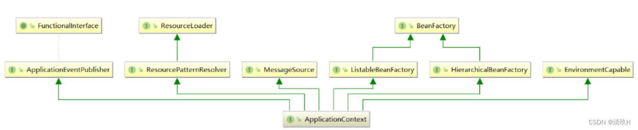 BeanFactory与ApplicationContext_beanfactory和applicationcontext的关系-CSDN博客
