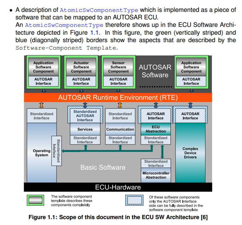 891_AUTOSAR_TPS_SoftwareComponentTemplate1_简介_autosar software component template-CSDN博客
