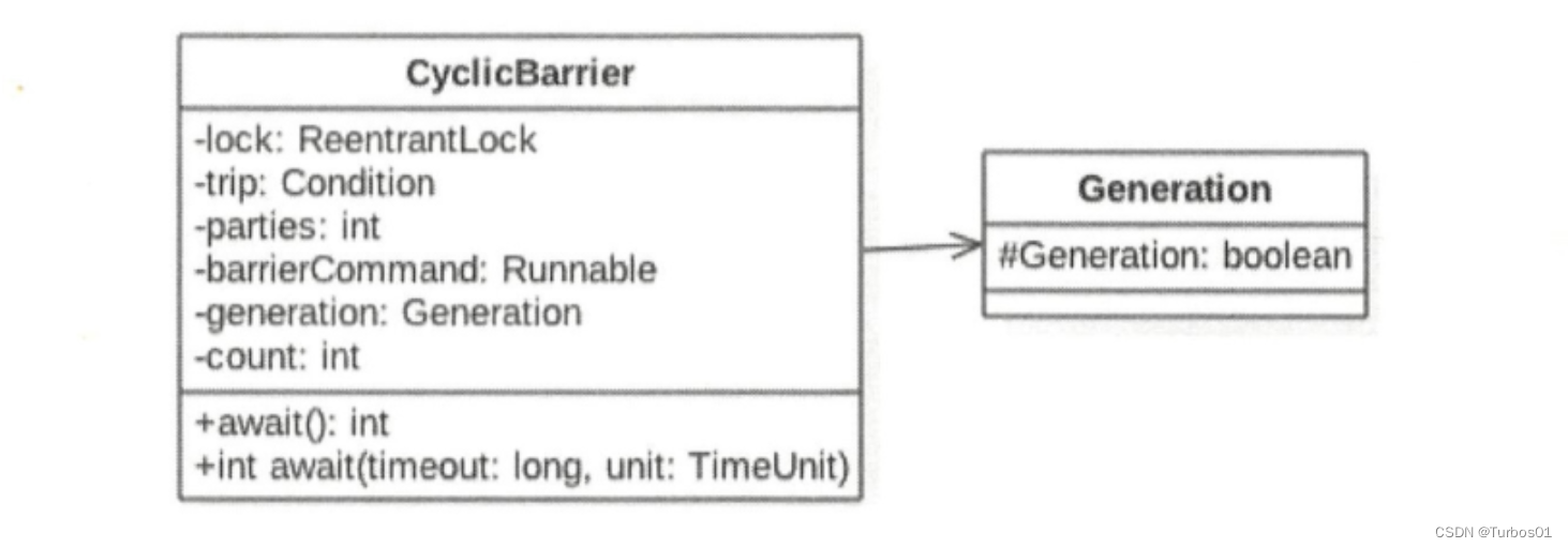 Java中的并发工具类java 并发执行 工具类 Csdn博客