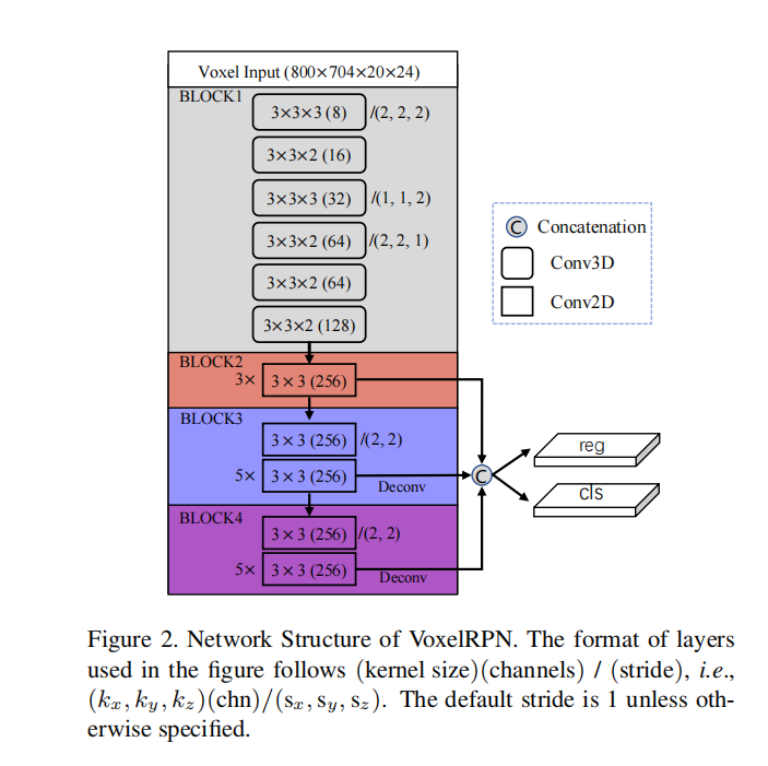 [Paper reading] [3d target detection] FAST pointrcnn - Programmer Sought