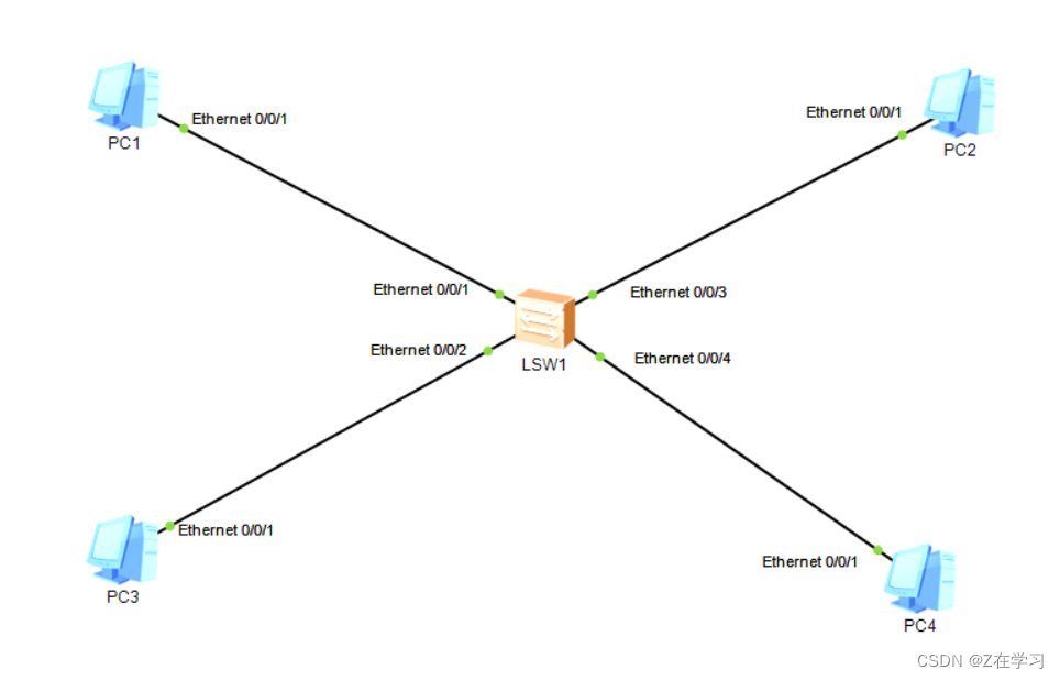 计算机网络（VLAN与三层交换机）_pc1-4 属于同一网段,给出 pc1 pc2 pc3 pc4 可以互通的配置,并描述下图 pc1 -CSDN博客