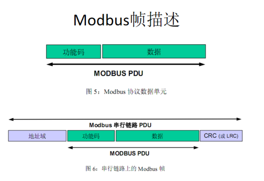 STM32+modbus+W5500网络通信_stm32cube 基于w5500实现modbustcp通讯-CSDN博客