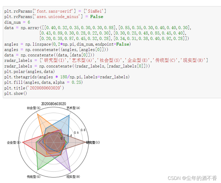 使用matplotlib绘制简单图表第二课matplotlib Stackplot Csdn博客 9315