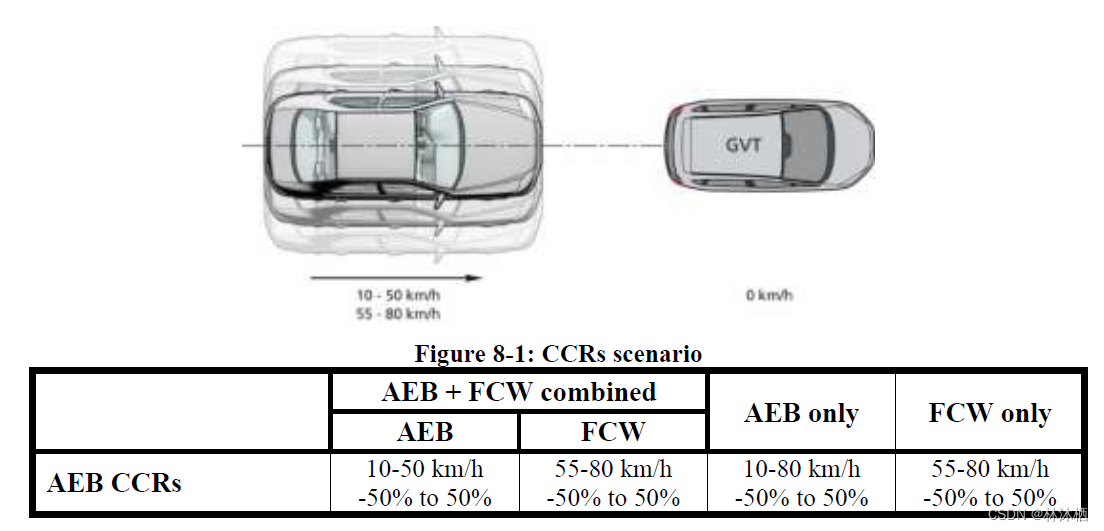 法规标准-E-NCAP评测标准解析(2023版)_encap-CSDN博客