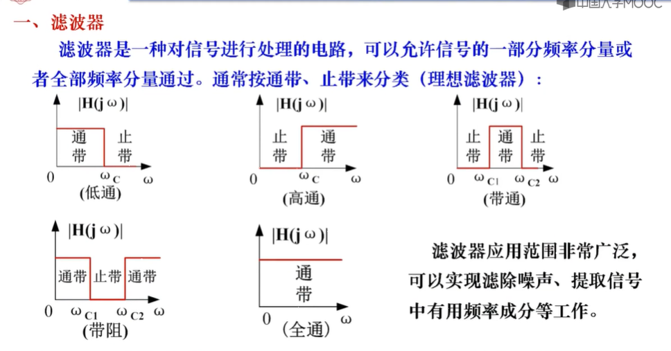 电路分析基础之一阶、二阶电路的频率响应-CSDN博客