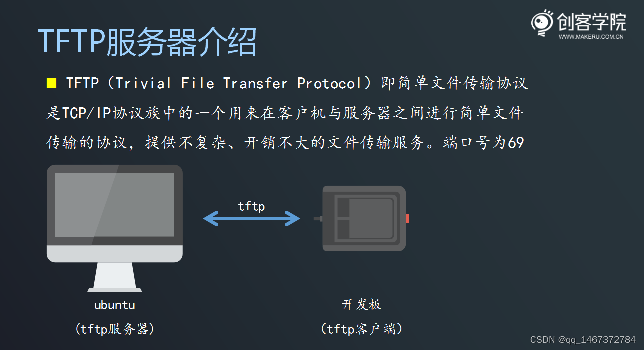 Tftp 服务器介绍和搭建 开启ubuntu Tftp Csdn博客