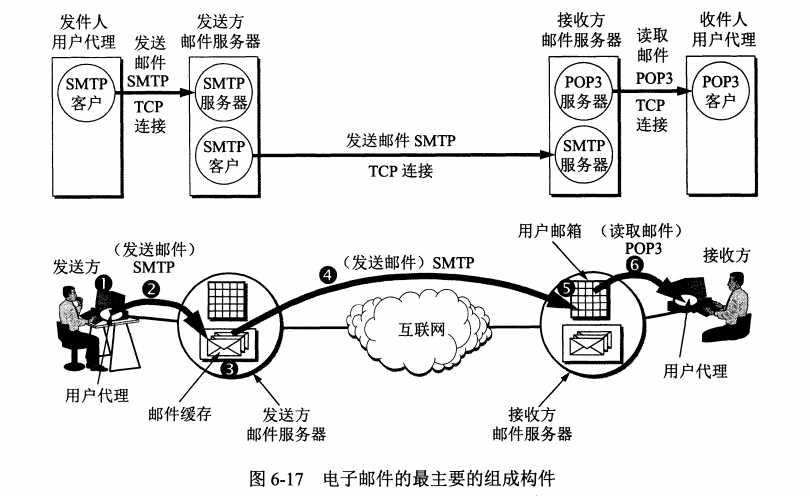 计算机网络基础知识 应用层协议、ftp、smtpftp报文结构 Csdn博客 3803