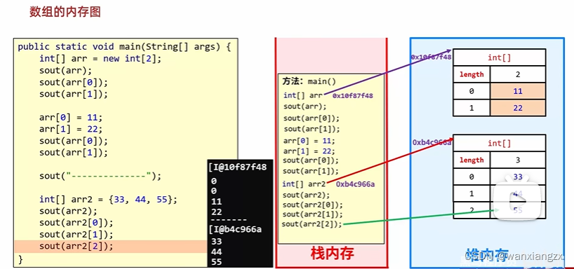 制表符、进制、运算符、项目结构、数组 Csdn博客