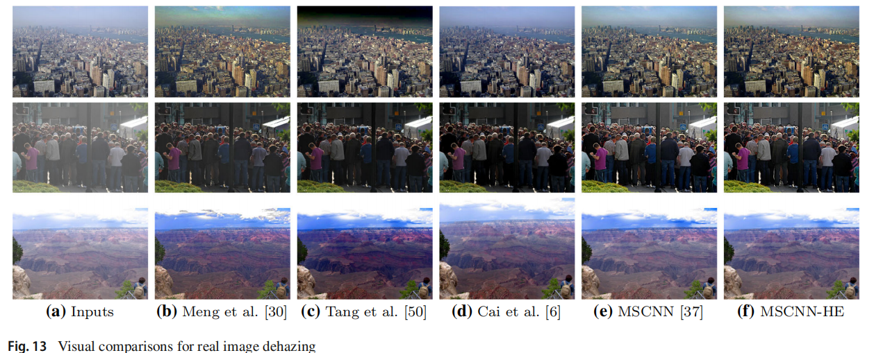 Single Image Dehazing via Multi-scale Convolutional Neural Networks with Holistic Edges 2020 个人 ...