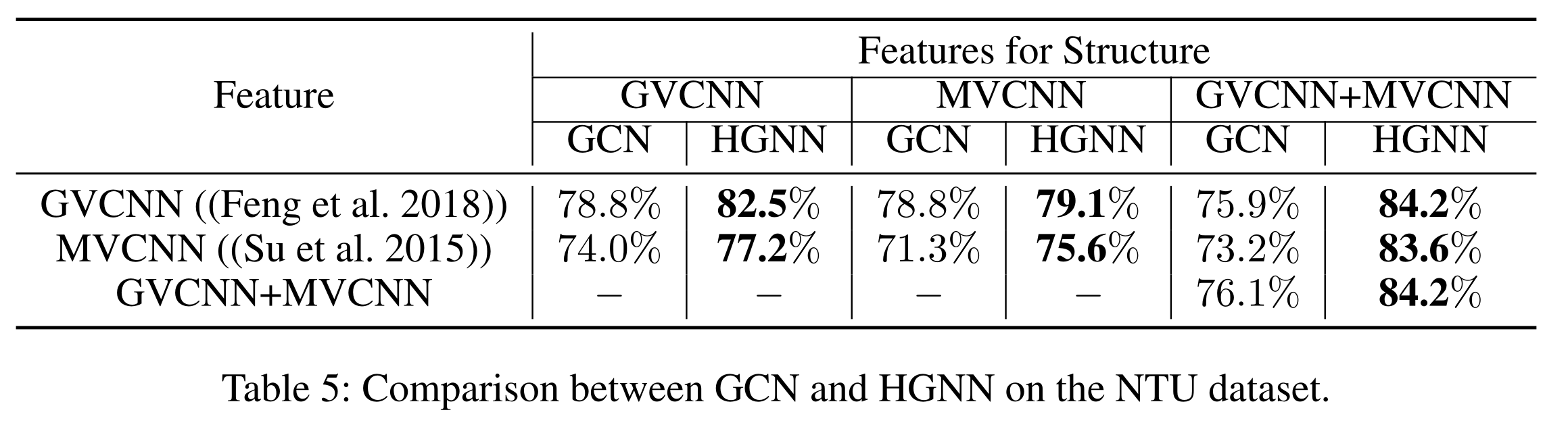 2019_AAAI_Hypergraph neural networks_rahg: a role-aware hypergraph neural network for n-CSDN博客