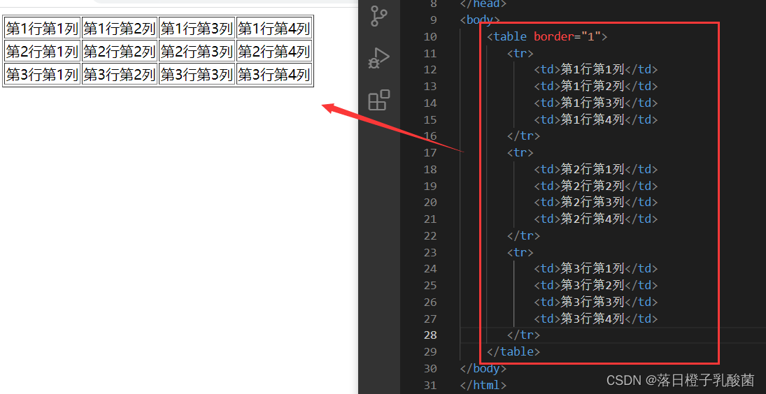 07 - HTML常用标签（二）_ -CSDN博客