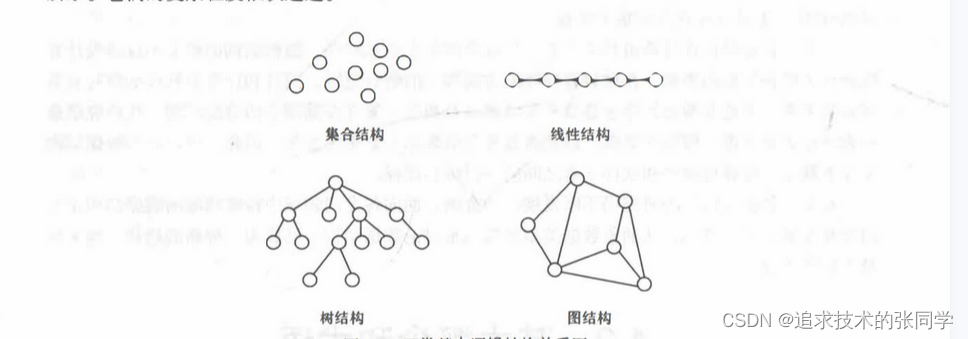【详解数据结构与算法】一、数据结构与算法概念知识篇 时间复杂度空间复杂度等 Csdn博客