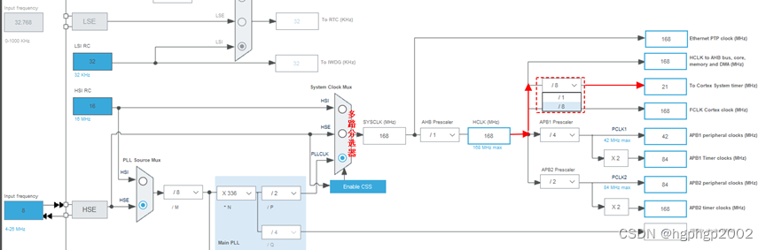 Stm32的学习——systick定时器的使用stm32 Systick Csdn博客