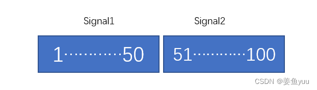 GNSS接收机设计：(2)MATLAB实现捕获_gnss matlab数据处理-CSDN博客
