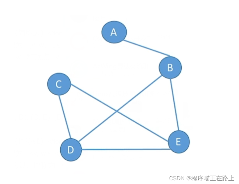 【数据结构与算法】图的基本概念数据结构与算法图的定义与基本操作ppt Csdn博客 