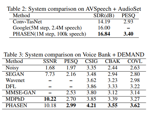 音频降噪模型汇总_简单的深度学习降噪模型-CSDN博客