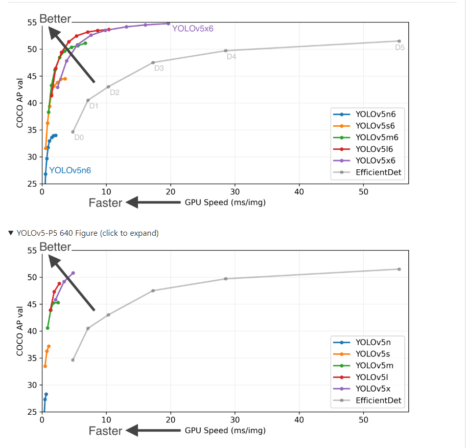 YOLO v5学习记录_yolov5 model summary-CSDN博客