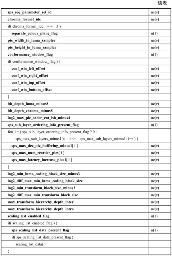 H265/HEVC视频分层码流分析语义元素解释_h265 vps-CSDN博客