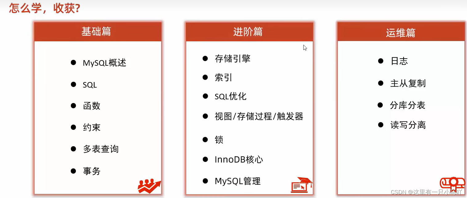 Mysql数据库入门到精通——基础篇(1)mysql从入门到精通 黑马 Csdn博客