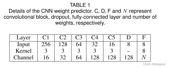 Learning Image-adaptive 3D Lookup Tables forHigh Performance Photo Enhancement in Real-time ...