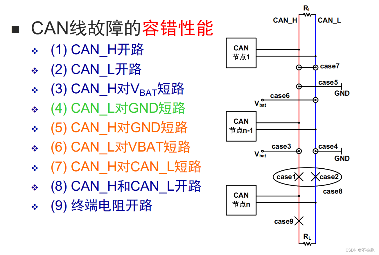 依据OSI模型整理的CAN总线备忘录_can上升沿斜率-CSDN博客
