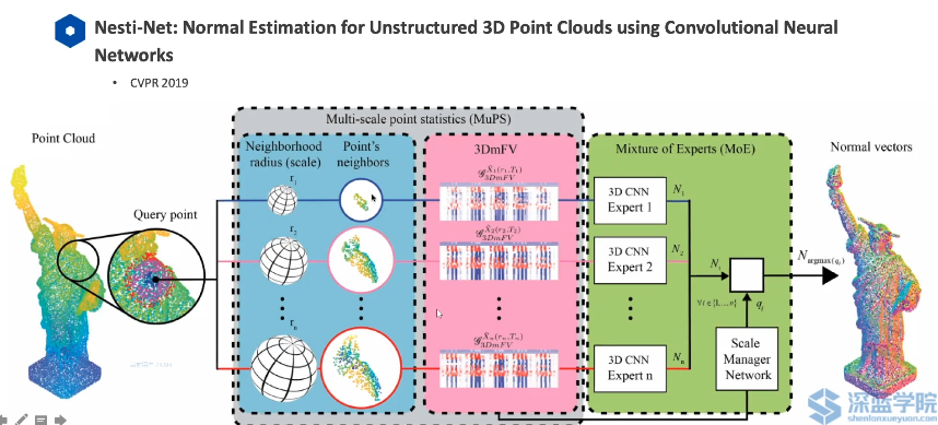 【点云处理】上下采样 表面法向量_计算法向量 降采样的意义-CSDN博客