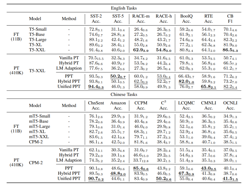 【调研】Soft Prompt Tuning 模型发展调研：P-tuning,Prefix-tuning,Prompt-tuning,P-tuning v2,PPT-CSDN博客