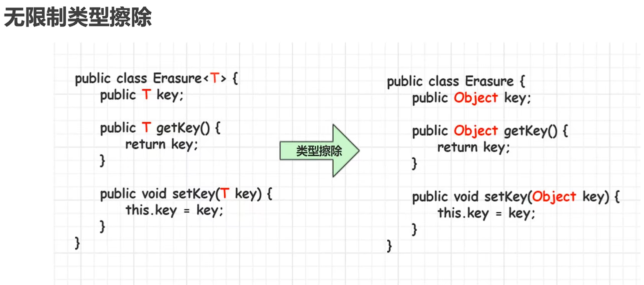 Java泛型详解_java 泛型-CSDN博客