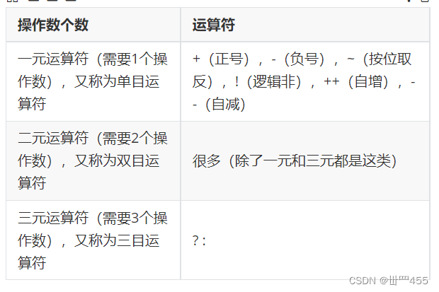 Java学习 赋值用算符,位运算,语句结构,分支结构 Csdn博客