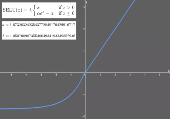Pytorch、tensorflow对比学习—功能组件（激活函数、模型层、损失函数）python Torch Import Dense Dropout Activation Fl Csdn博客