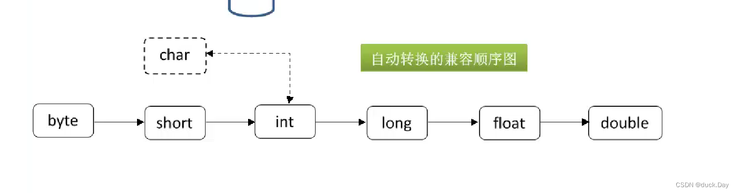 Java基础（三）使用java程序一个货车运箱子载货区宽2米长是四米一个箱子长是15米宽是15米 Csdn博客