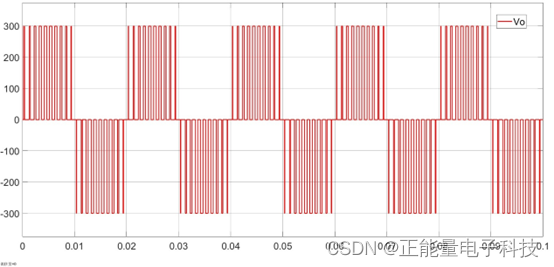 DC/AC：单极性SPWM逆变电路原理设计及MATLAB/Simulink实验仿真_单极性spwm的simulink仿真-CSDN博客